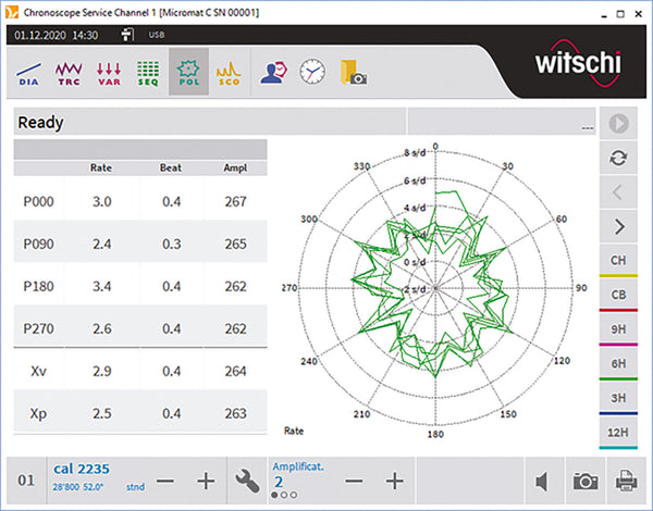 Witschi Micromat C with Wicotrace - Jules Borel & Co.